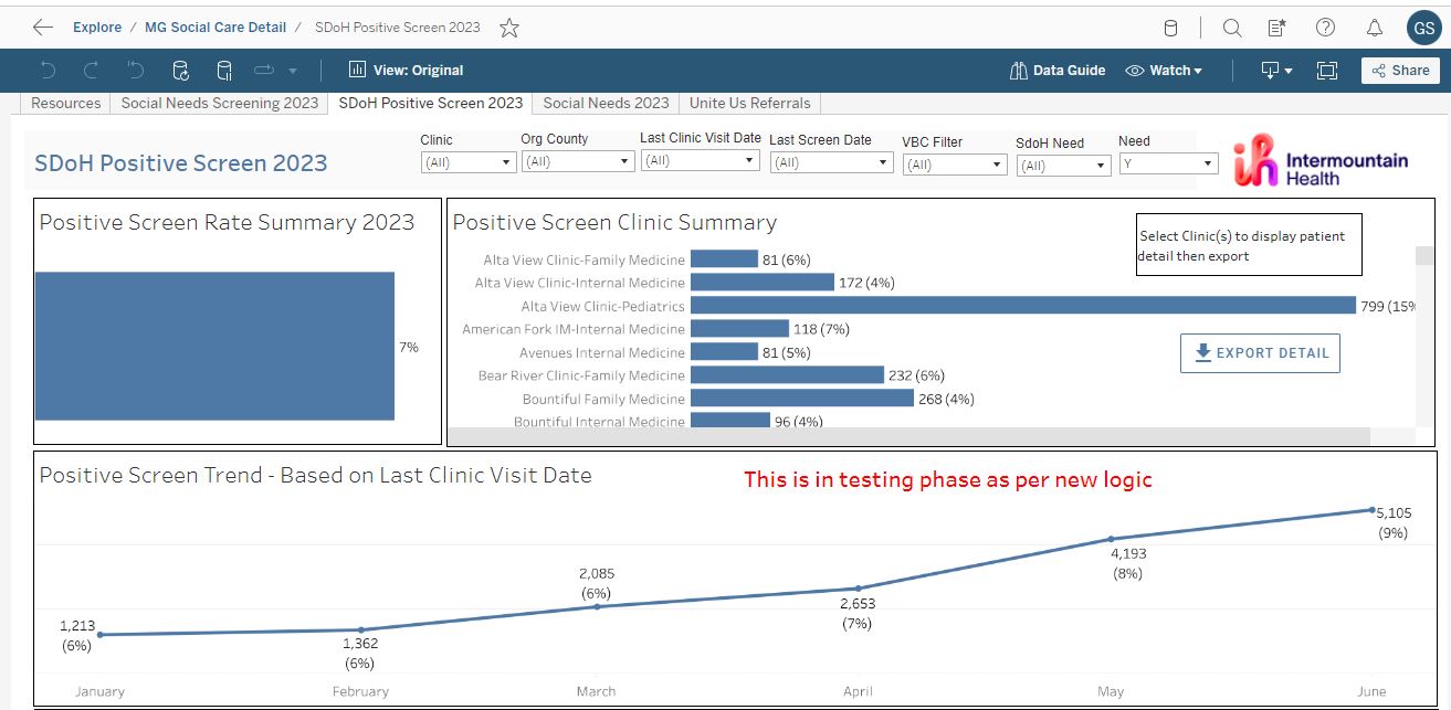 How Health Information Professionals Can Boost SDOH Data Collection